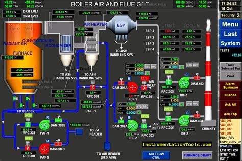 How To Select A SCADA For New PLC Project Choose Right SCADA