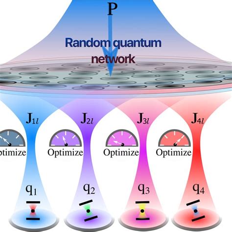 implementation of the three qubit grover s algorithm with a quantum download scientific diagram