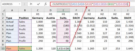 Sumifs In External Files Or Two Dimensions How2excel Lernen Sie Best Practice Tipps Und