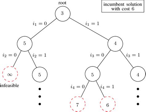 figure 1 from a branch and bound algorithm for quadratically constrained sparse filter design