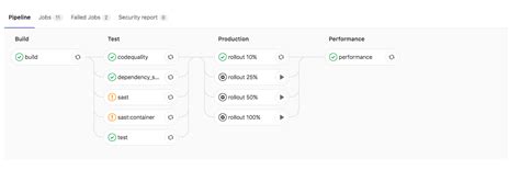 Cicd Variables Autodevops Topics Help Gitlab