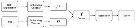 computers free full text enhancing automated scoring of math self explanation quality using