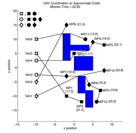 10 resource allocation using mixed integer linear programming milp download scientific