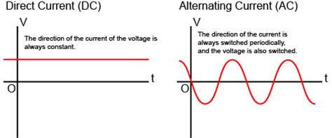 Ac Voltage In Us