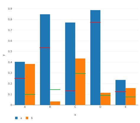 R Plotly Bar Chart