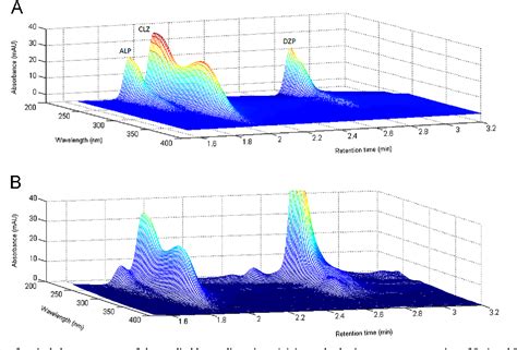 figure 1 from matrix free analysis of selected benzodiazepines in human serum samples using