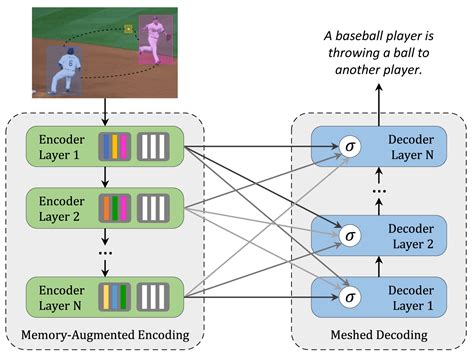 Explain Encoder With The Help Of Diagram