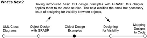 18 object design examples with grasp applying uml and patterns an introduction to object
