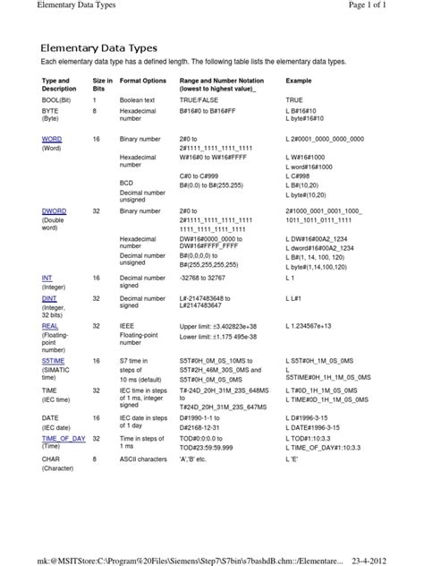 elementary datatypes pdf pdf data type integer computer science