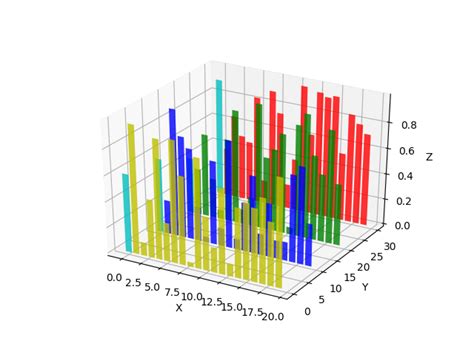 Matplotlibpyplot 三维绘图的实现示例python脚本之家
