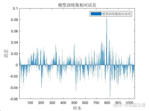 多维时序 matlab实现cnn lstm attention多变量时间序列预测 知乎