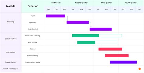 Free Gantt Chart Examples For Project Management Edraw