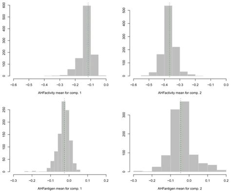 mclust 5 clustering classification and density estimation using gaussian finite mixture models