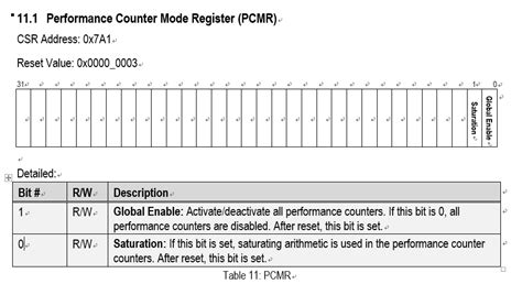 A Mistake In Riscv Doc User Manual Doc Issue 57 Openhwgroup
