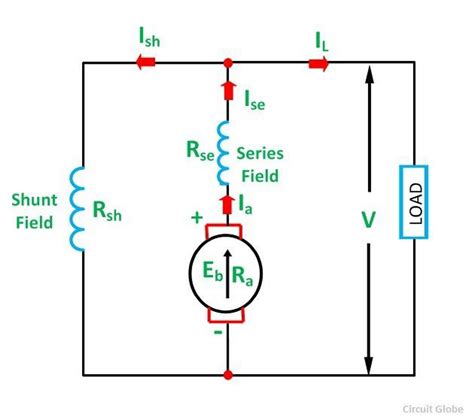 Generator Classification