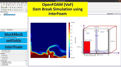openfoam tutorial simulation of dam break using interfoam youtube