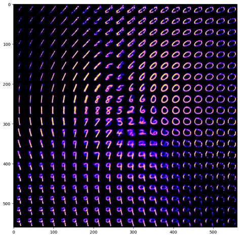 Github Manikanta5557variational Auto Encoders Mnist A Simple Implementation Of Variational