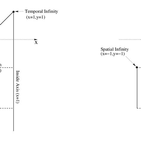 xy coordinate space for the lorentzian left and euclidean right download scientific diagram
