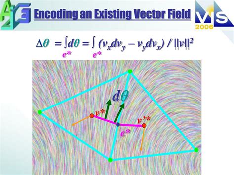 ppt representing higher order vector fields singularities on piecewise linear surfaces