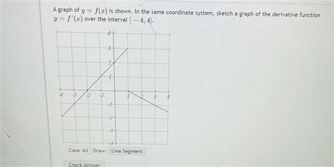 Solved A Graph Of Y F A Is Shown In The Same Coordinate System