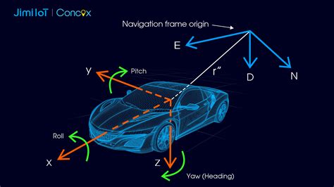 inertial navigation systems jimi iot