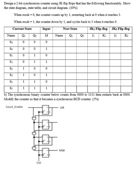 solved design a 2 bit synchronous counter using jk flip