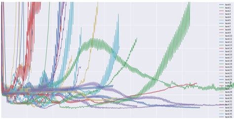 [b sgd] an overview of gradient descent optimization algorithms