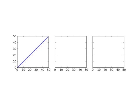 Python New Pythonic Style For Shared Axes Square Subplots In
