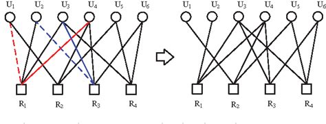 figure 3 from design and analysis of irregular sparse code multiple access semantic scholar