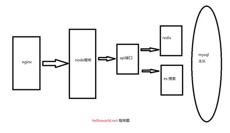 go iris nuxt 服务端渲染等技术在helloworld开发者社区中的应用与实践 helloworld开发者社区