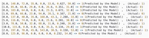 Master Keras For Deep Learning Projects A Beginner S Guide