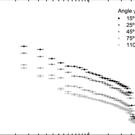 semilogarithmic plot of the eigenvalue spectra computed from pca as a download scientific
