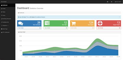 best 12 free bootstrap 4 admin templates