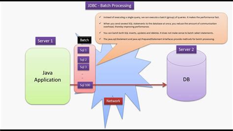 java ee jdbc batch processing introduction