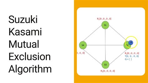 suzuki kasami algorithm distributed mutual exclusion youtube