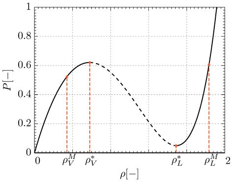mathematics free full text a structure preserving finite volume scheme for a hyperbolic