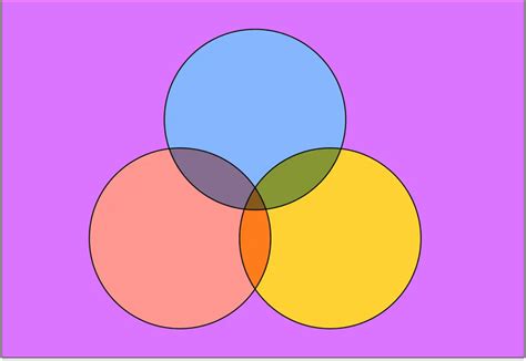 Venn Diagram Maker Create Venn Diagram Easily With It