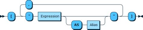 Mysql X Devapi User Guide For Mysql Shell In Javascript Mode 117 Other Ebnf Definitions
