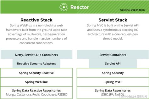 spring webflux 响应式编程的实例详解 java 脚本之家