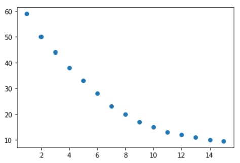 how to do logarithmic regression in python step by step