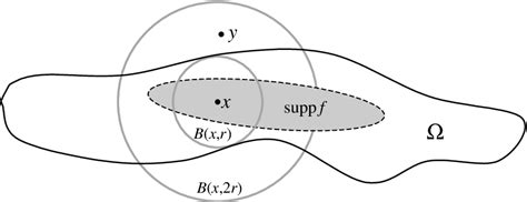 figure 3 from estimates of heat kernels for non local regular dirichlet forms semantic scholar