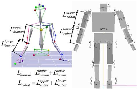 figure 1 from solving an inverse kinematics problem for a humanoid robot u2019s imitation of