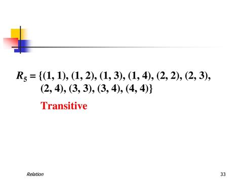 revision relation revision relation introduction to relations and functions ppt download