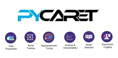 a complete guide to pycaret what is pycaret by accredian publication medium