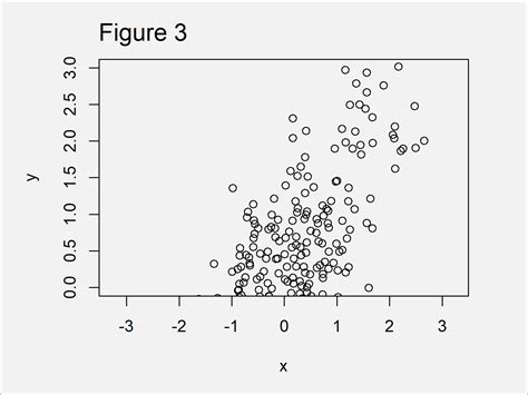 set axis limits in ggplot2 r plot 3 examples stats idea learning images