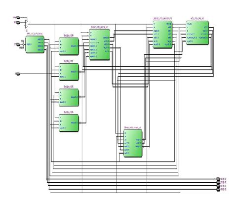 figure 4 from design and development of fpga based low power pipelined 64 bit risc processor