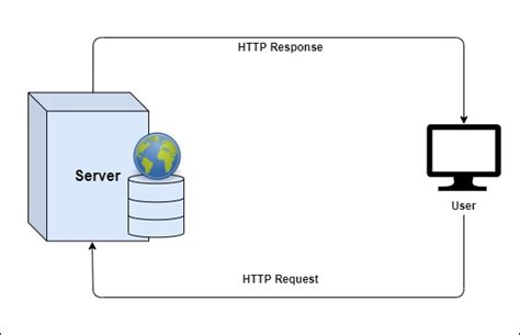 implementation of mvc and rest apis in expressjs by kavan thakar analytics vidhya medium