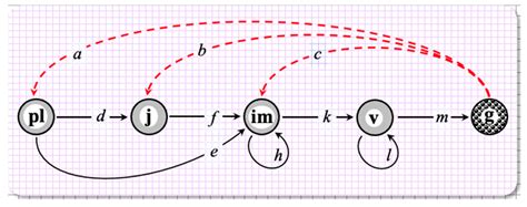 mathematics free full text pattern multiplicative average of nonnegative matrices revisited