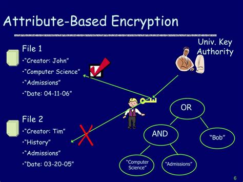 ppt attribute based encryption with non monotonic access structures powerpoint presentation