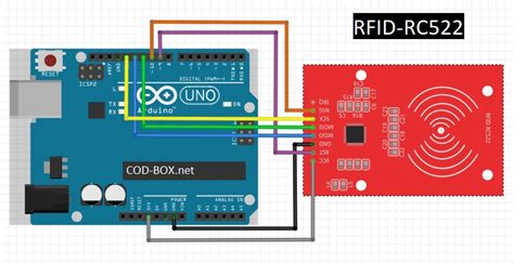 arduino uno rfid rc522